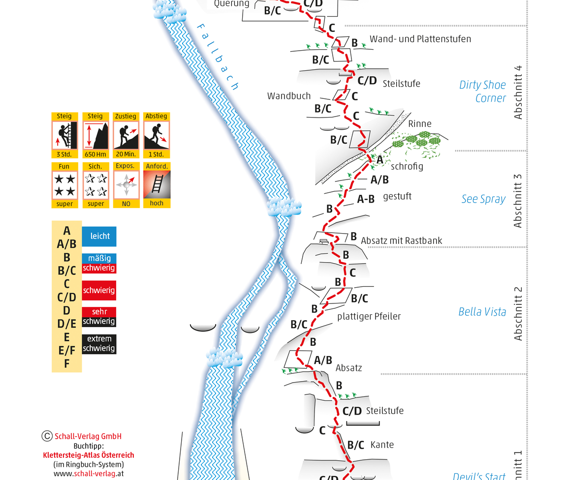 Klostertaler Klettersteig am Fallbach | Dalaas